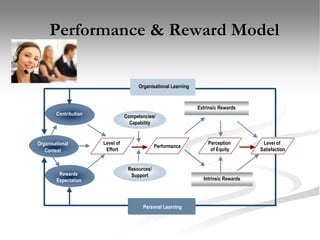 Aspire HRM Solutions | PPT