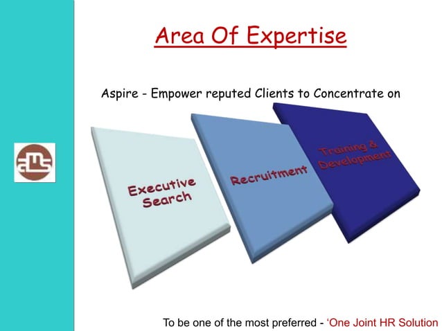 Aspire Management Solutions Ppt. | PPSX