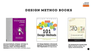 Aspire Professional camp - Intro to Design Thinking | PPT