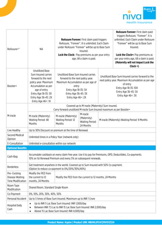 Aspire_Prospectus.pdf niva health insurance | PDF