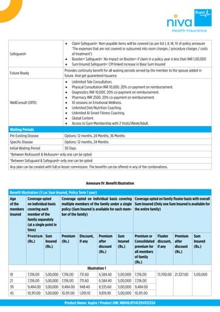 Aspire_Prospectus.pdf niva health insurance | PDF