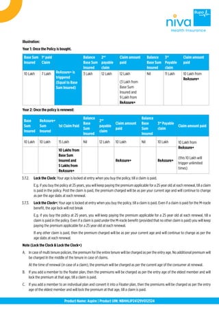 Aspire_Prospectus.pdf niva health insurance | PDF