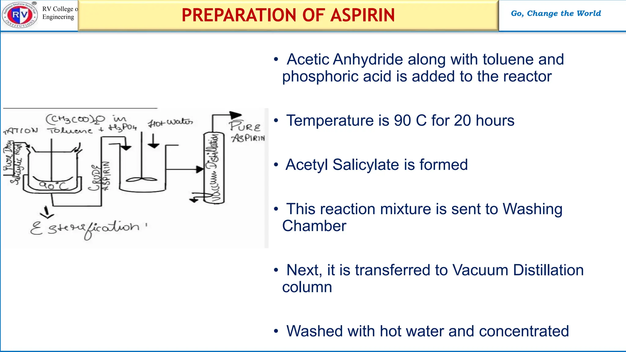 Aspirin how its made and what it does and | PPTX