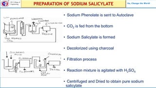 Aspirin how its made and what it does and | PPTX