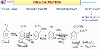 Aspirin how its made and what it does and | PPTX