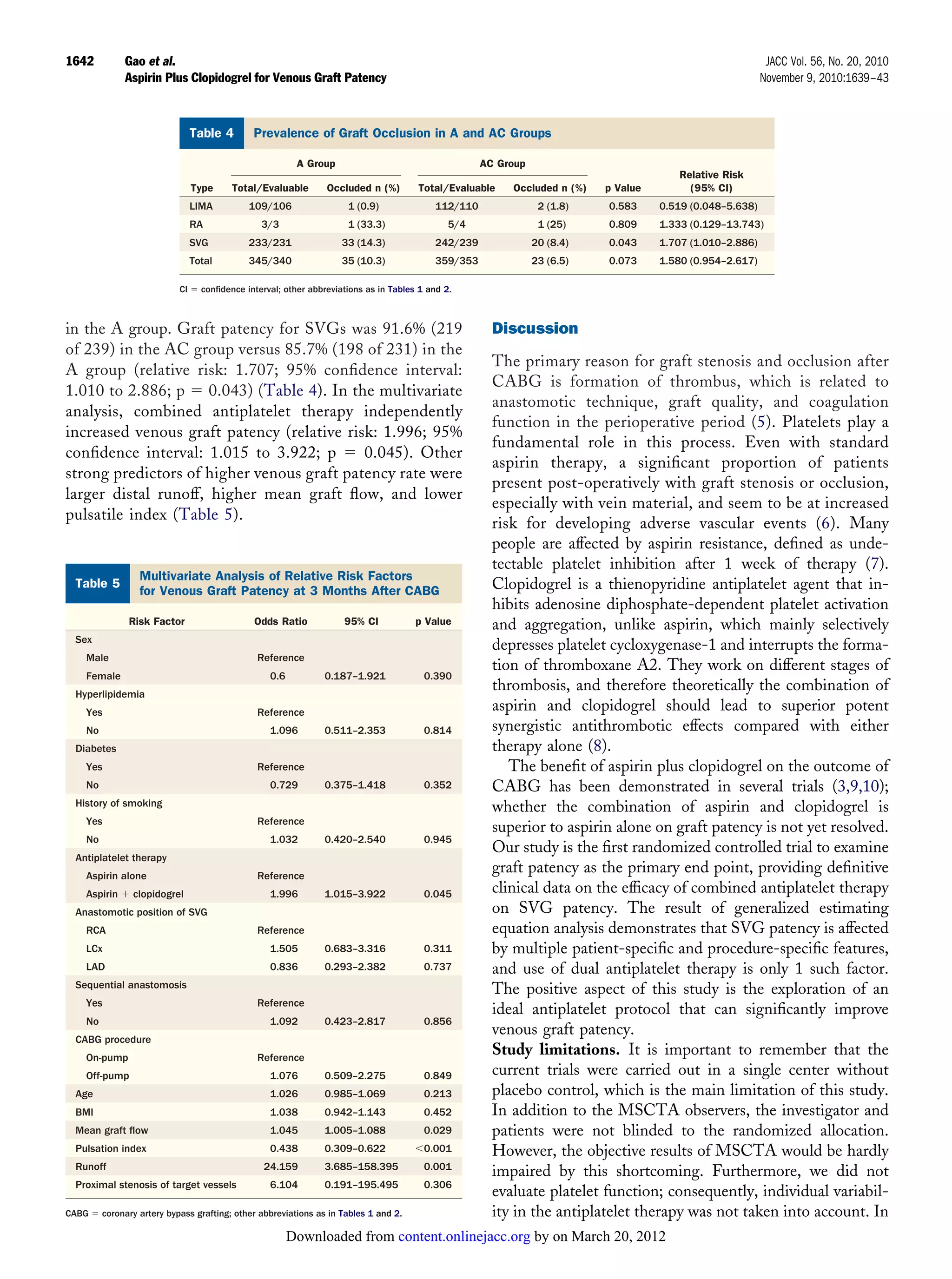 Aspirin and plavix | PDF