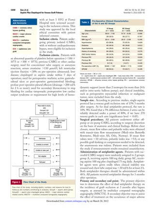 Aspirin and plavix | PDF