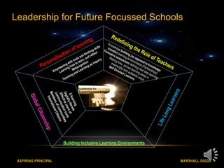 Practice Run | PPTX | Professional School | Postgraduate Education