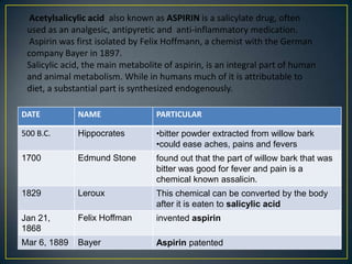 Aspirin synthesis ppt | PPTX
