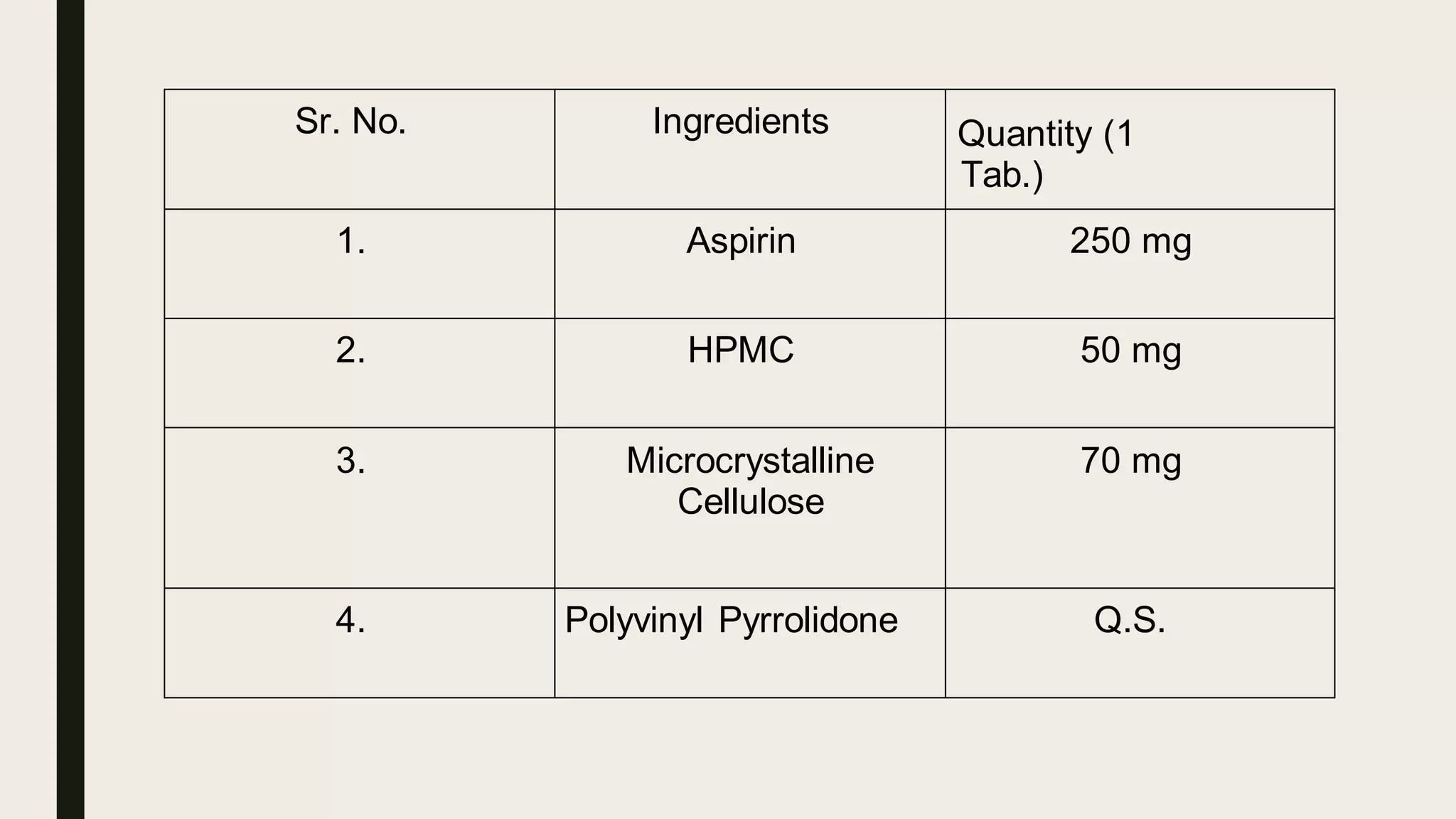 Preparation and Evaluation of Aspirin tablets | DOCX