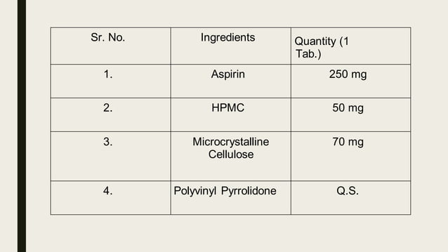 Preparation and Evaluation of Aspirin tablets | DOCX