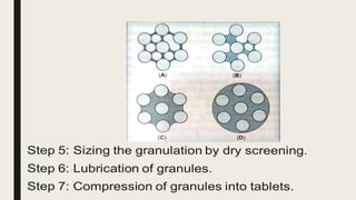 Preparation and Evaluation of Aspirin tablets | DOCX
