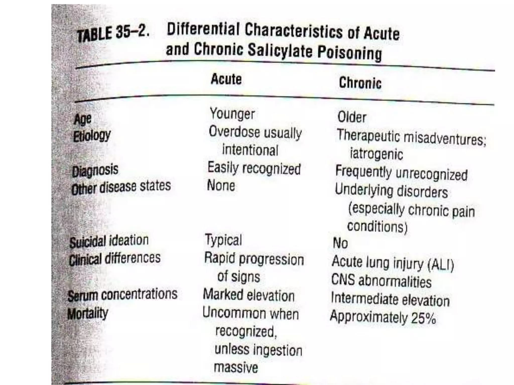 Aspirin toxicity | PPTX
