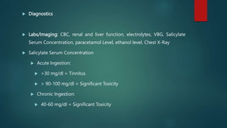 Aspirin toxicity.pptx