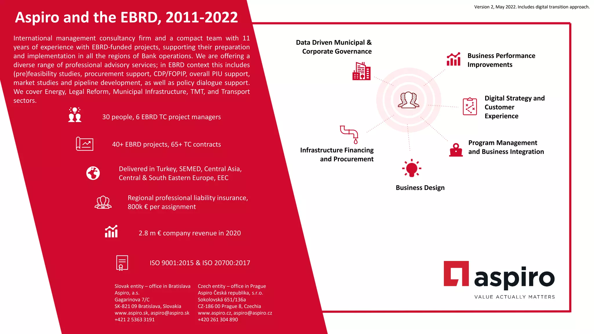 Aspiro and the EBRD - TCs, SIG + digital.pdf