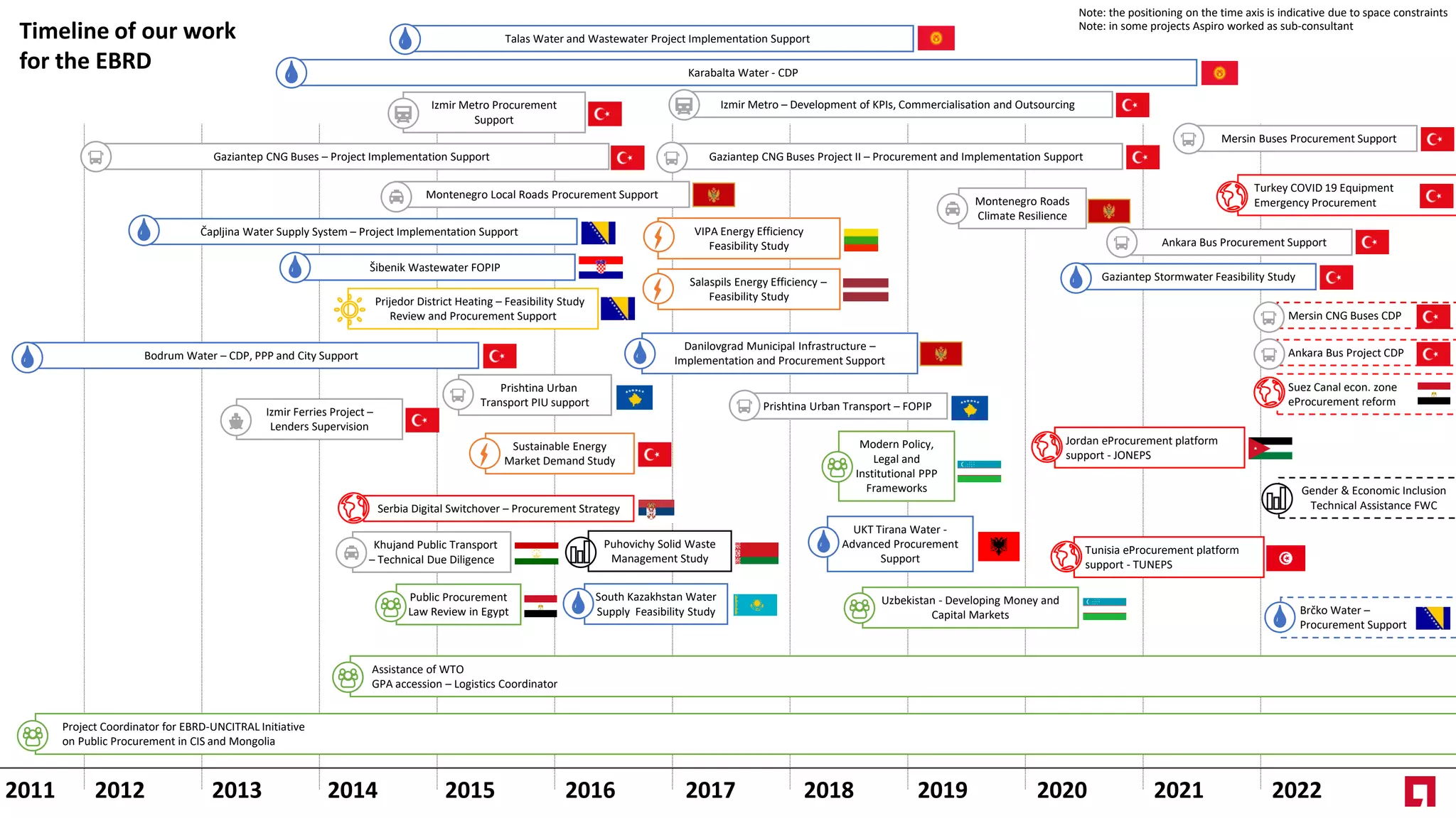 Aspiro and the EBRD - TCs, SIG + digital.pdf
