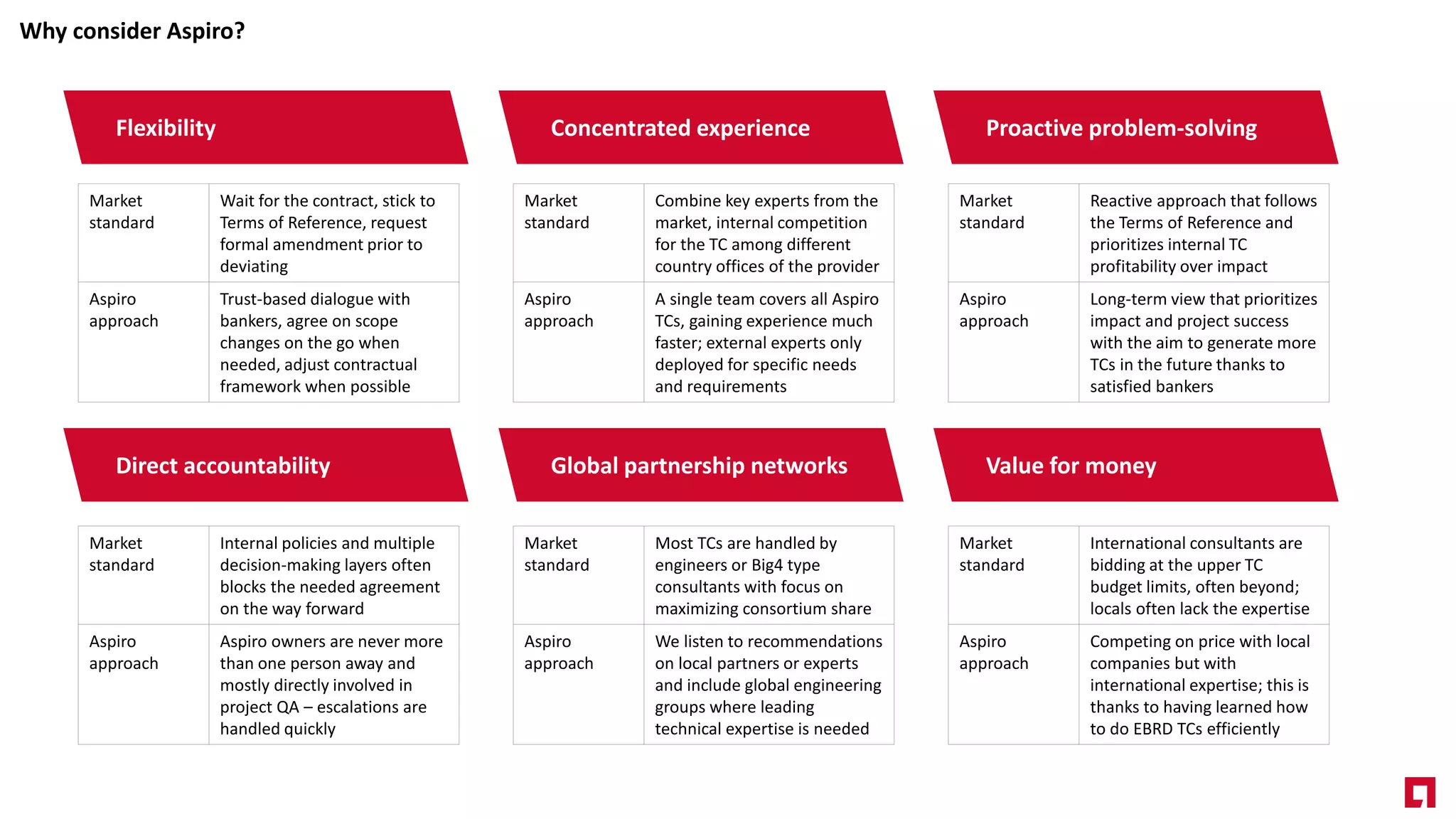 Aspiro and the EBRD - TCs, SIG + digital.pdf