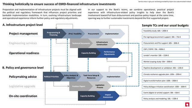 Aspiro and the EBRD - TCs, SIG + digital.pdf