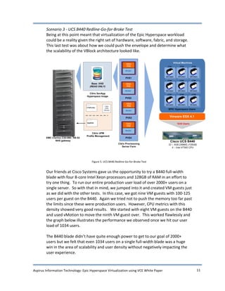 Aspirus Epic Hyperspace VCE Proof of Concept | PDF