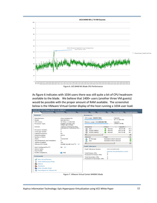 Aspirus Epic Hyperspace VCE Proof of Concept | PDF | Cloud Computing ...