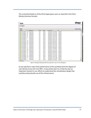 Aspirus Epic Hyperspace VCE Proof of Concept | PDF