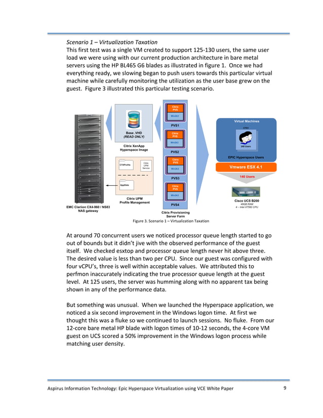 Aspirus Epic Hyperspace VCE Proof of Concept | PDF | Cloud Computing ...