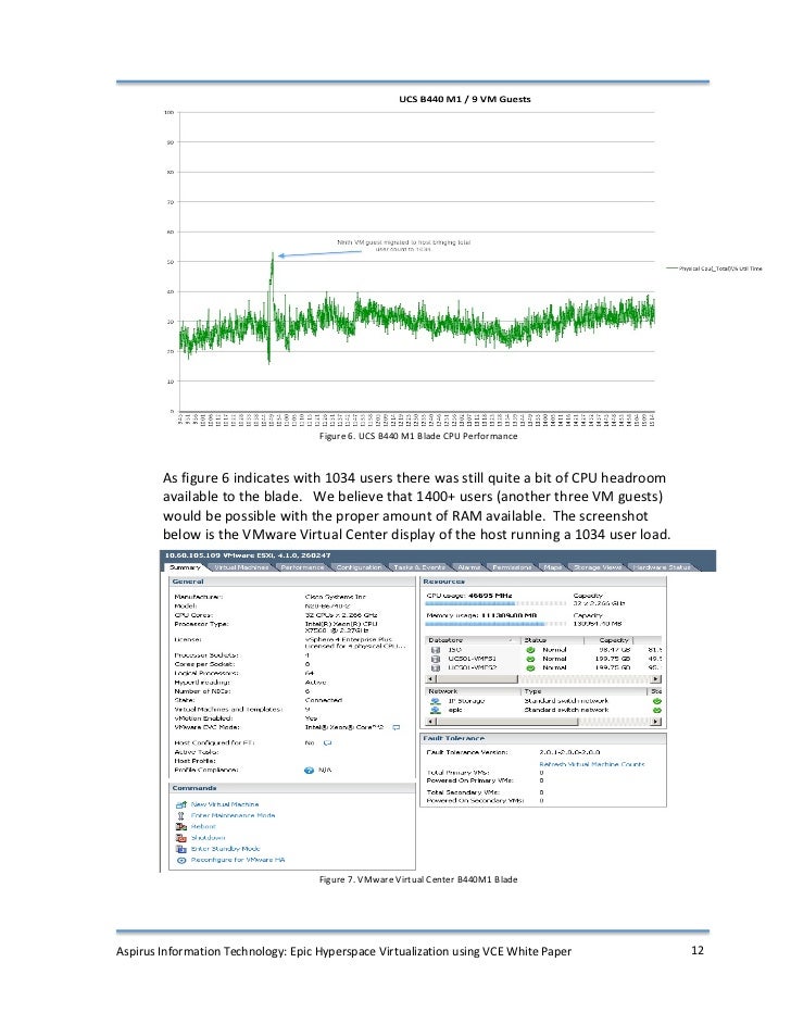 Aspirus Epic Hyperspace VCE Proof of Concept