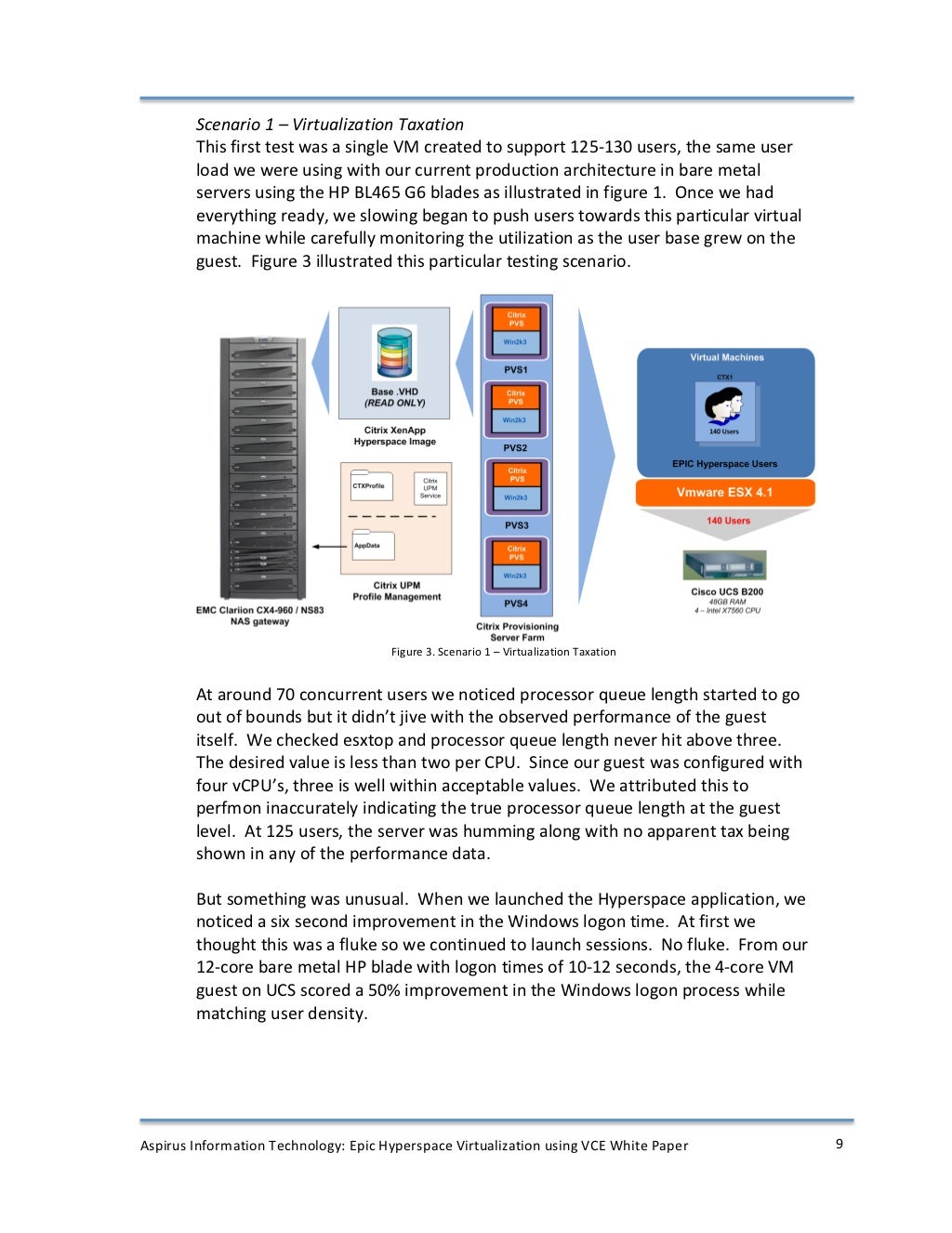 Aspirus Epic Hyperspace VCE Proof of Concept