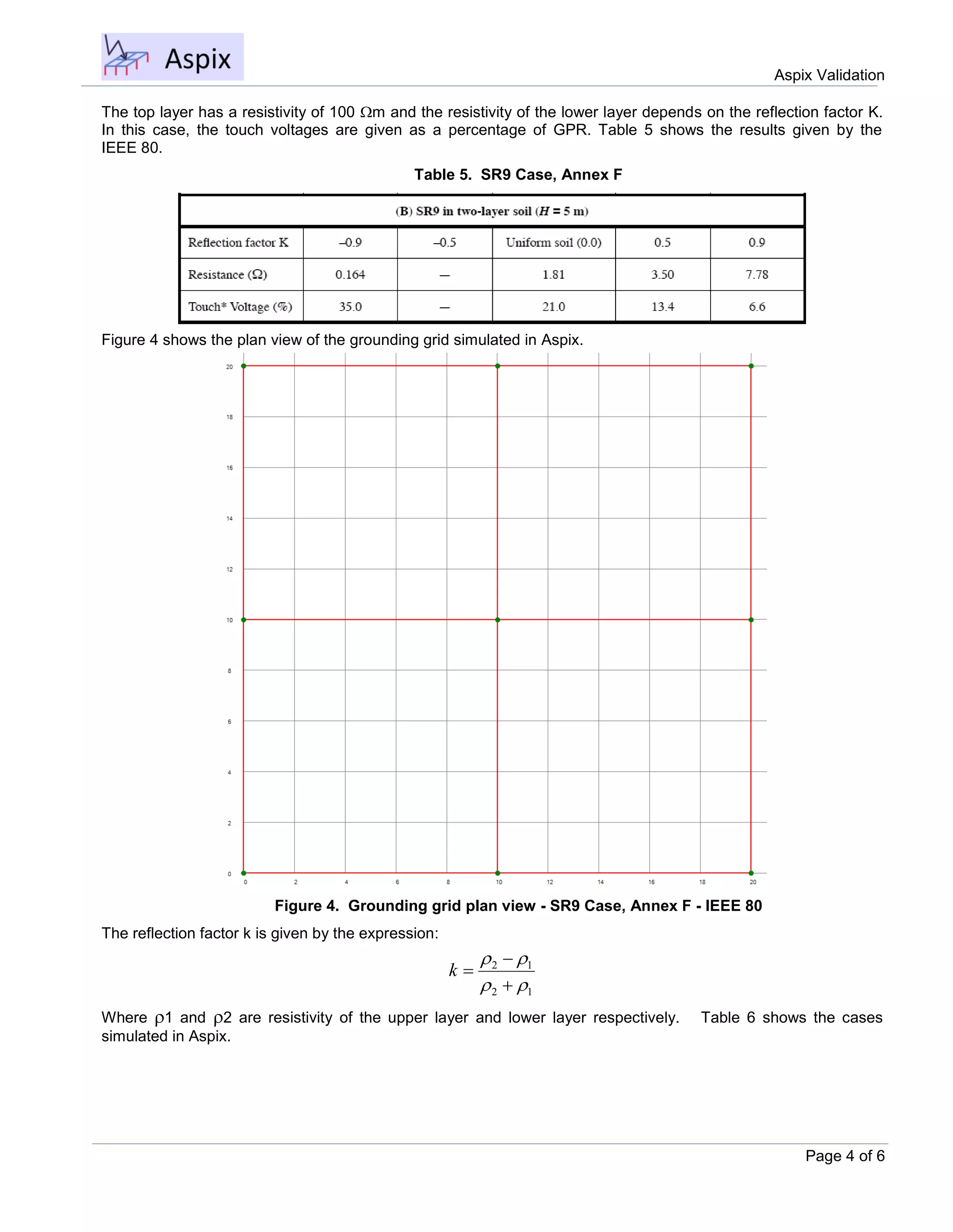 Aspix validation | PDF