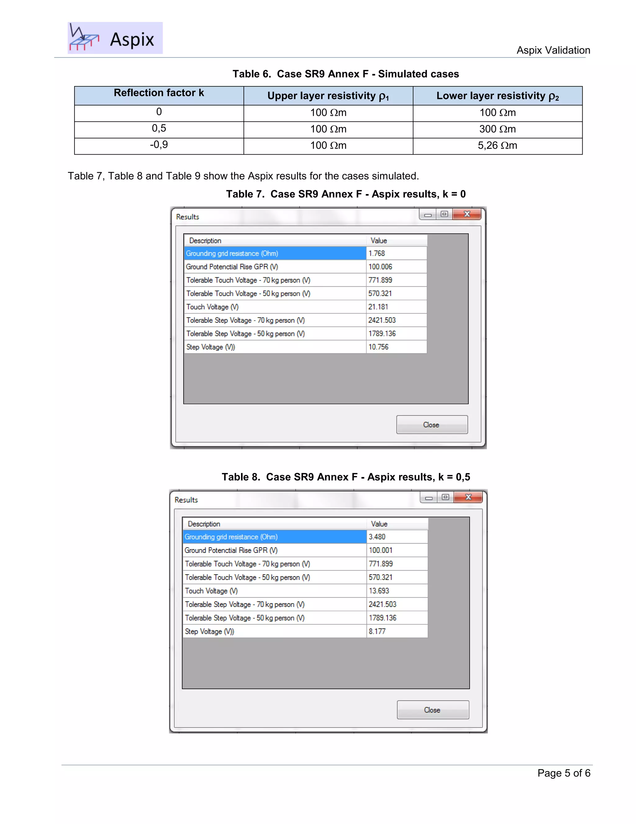 Aspix validation | PDF
