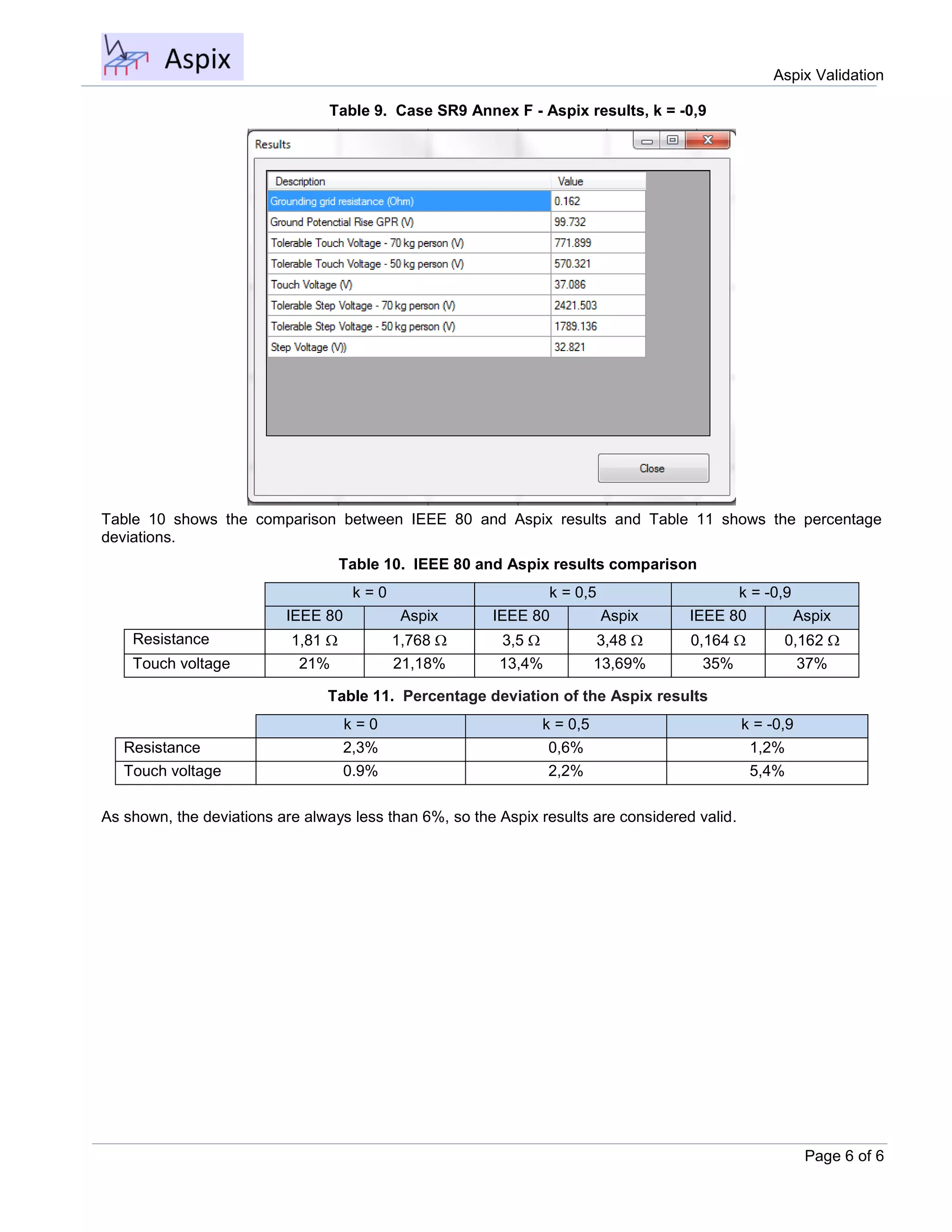 Aspix validation | PDF