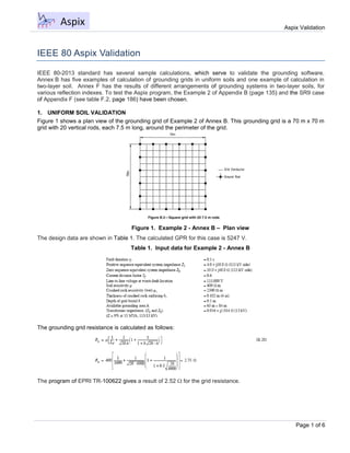 Aspix validation | PDF