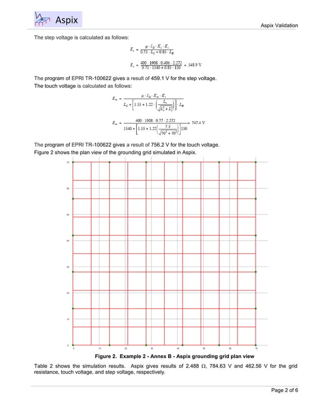 Aspix validation | PDF