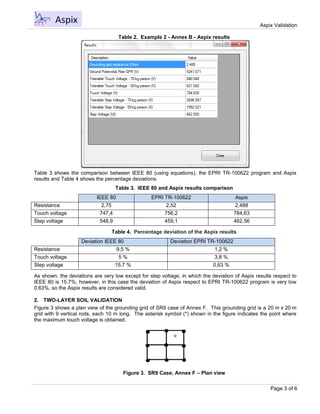 Aspix validation | PDF