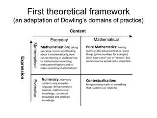 Mathematisation and Contextualisation | PPT | Educational Assessment ...