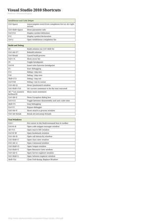 Asp key shortcut | PDF