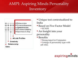 Aspiring Minds | PPT | Resume Writing and Advice | Job Search