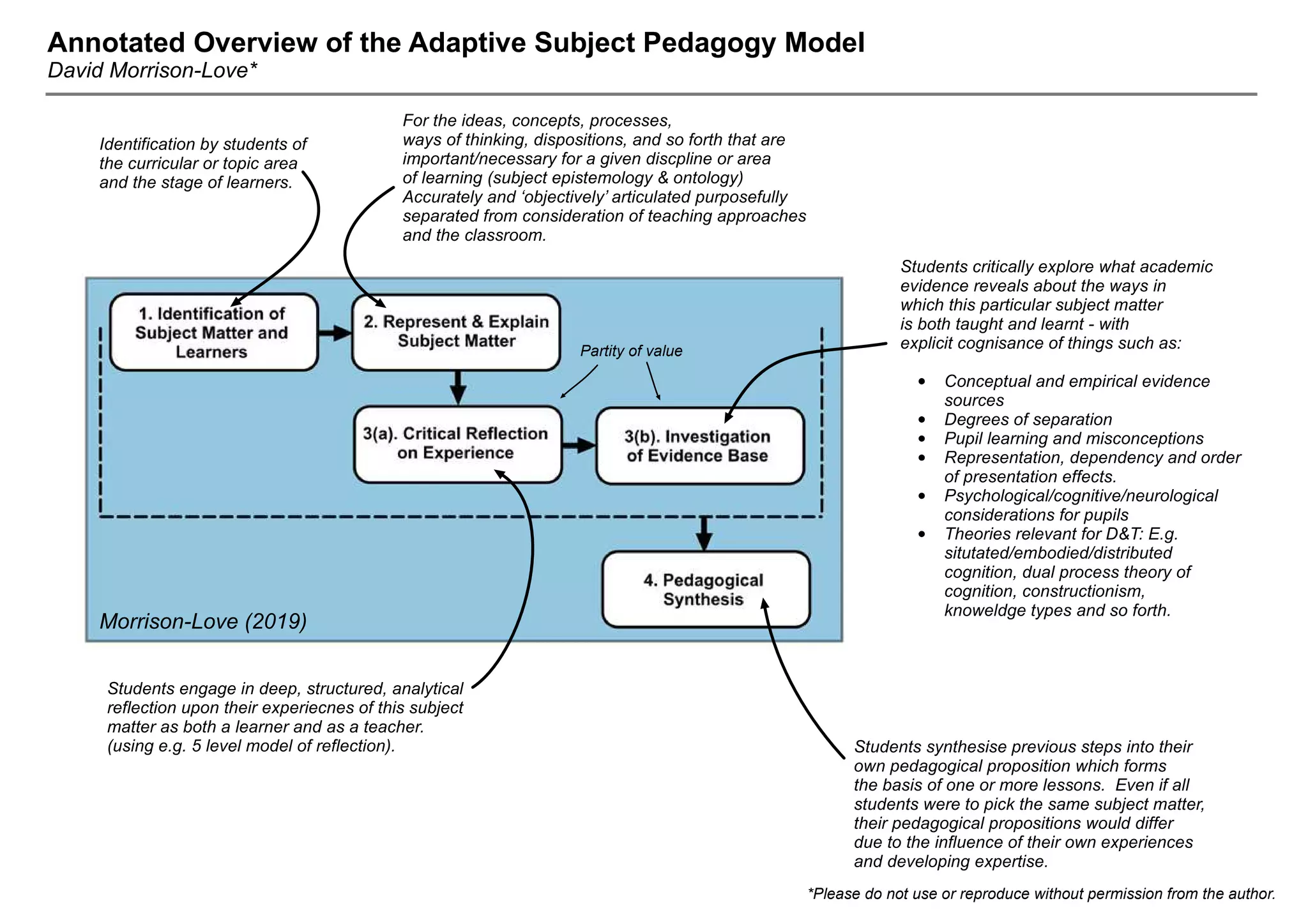 Adaptive Subject Pedagogy Model | PDF