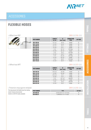 2935 0095 20_airnet_catalog_lo_res | PDF | Weather | Science