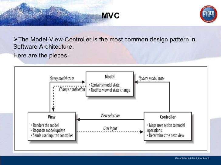 Overview of CSharp MVC3 and EF4