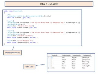 ASP.NET MVC4 Tutorial | PPT
