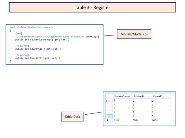 ASP.NET MVC4 Tutorial | PPT
