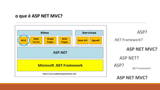 ASP.NET MVC | PPT