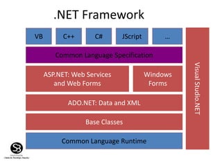 Asp net | PPT