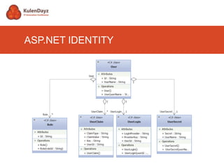 ASP.NET: Present and future | PPT | Free Download