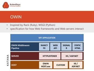 ASP.NET: Present and future | PPT