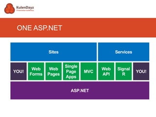 ASP.NET: Present and future | PPT | Free Download