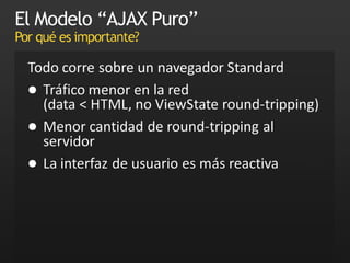 Asp.Net 4.0 Roadmap | PPT
