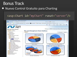 Asp.Net 4.0 Roadmap | PPT