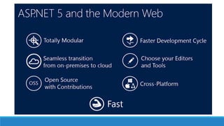 ASP.NET and Docker | PPT